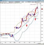N字パターン: 「日経225先物用プログラムの紹介」